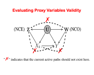 ICML 2024 2024 Spotlight Posters